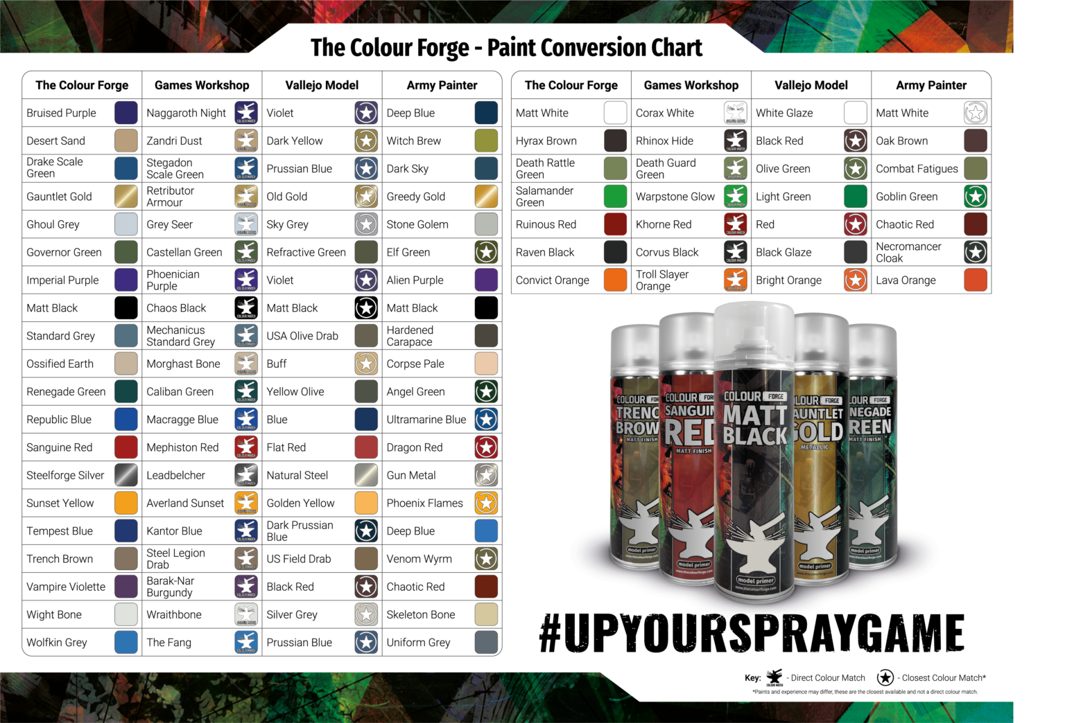 Paint Conversion Chart - The Colour Forge