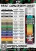 Paint Conversion Chart - The Colour Forge