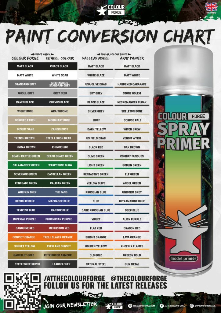 Paint Conversion Chart - The Colour Forge