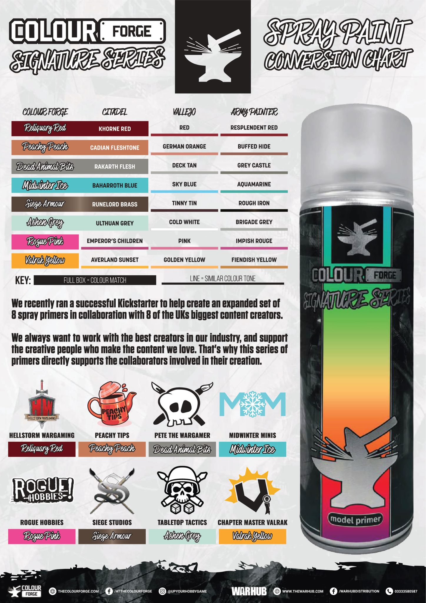 Paint Conversion Chart - The Colour Forge