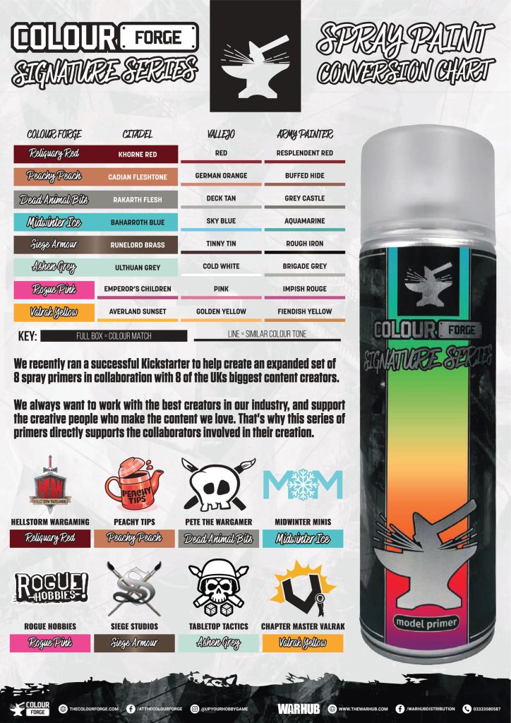 Paint Conversion Chart - The Colour Forge