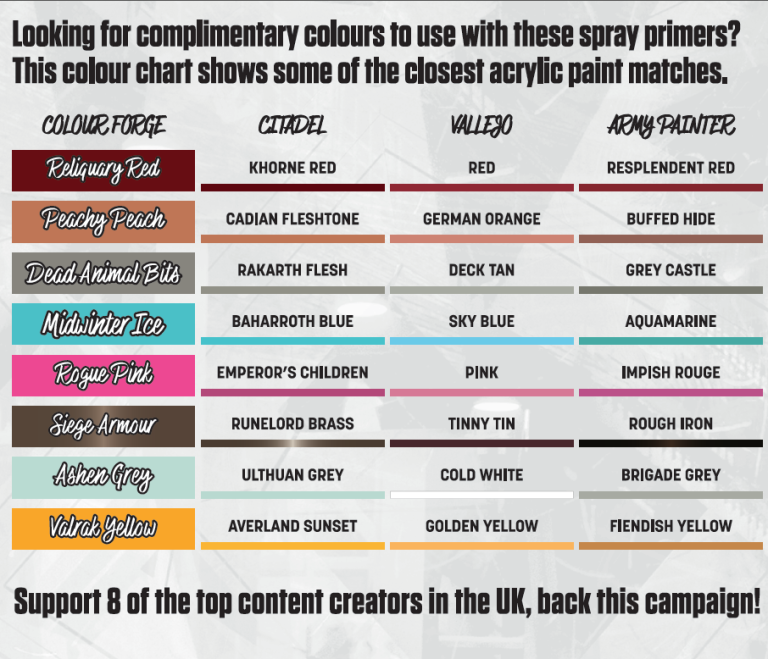 How Did We Choose The Signature Series Colours? - The Colour Forge